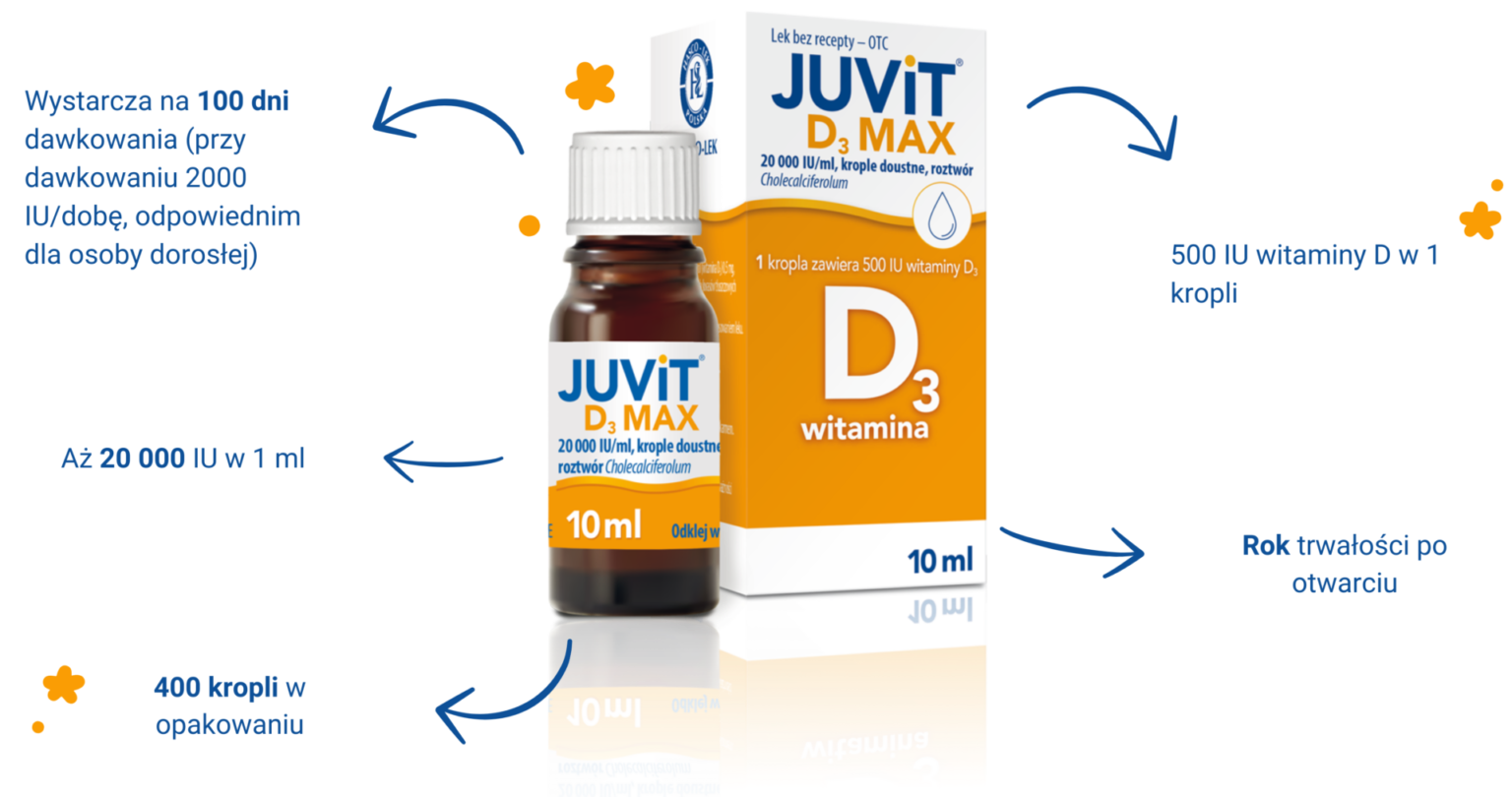 Juvit - Strefa Produktu - Portal opieka.farm