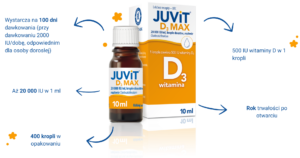 Juvit - Strefa Produktu - Portal opieka.farm