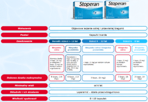 Stoperan - Strefa Produktu - Portal opieka.farm