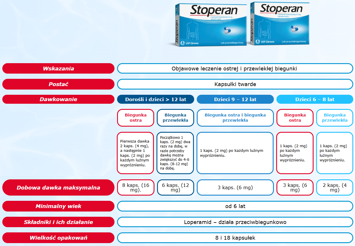 Stoperan - Strefa Produktu - Portal opieka.farm