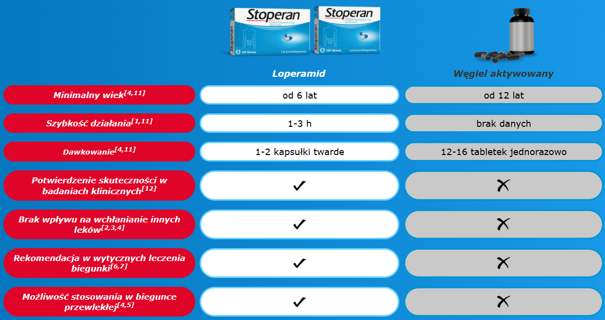 Stoperan - Strefa Produktu - Portal opieka.farm